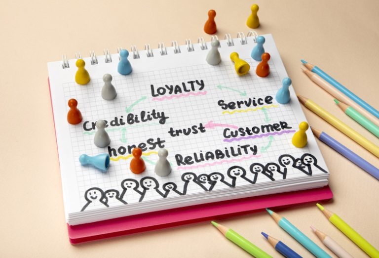 Peran Customer Journey dalam Digital Marketing